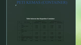6. CONTAINER (MATKUL CARGO HANDLING) .ppt