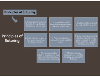 6 Dr Priza Basic Knotting Suturing Pdf