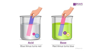 6.1 Peranan Air dalam Menunjukkan Keasidan dan Kealkalian.pptx