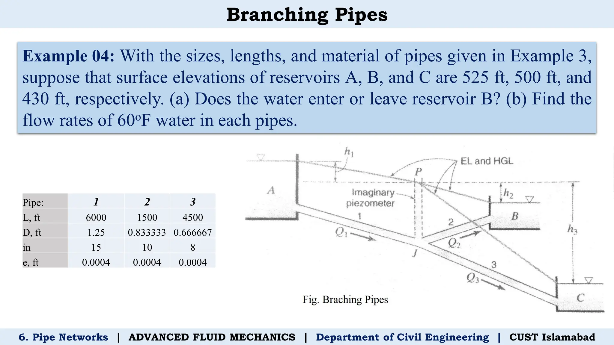 Pipe Networks series and parallel pipes. | PDF