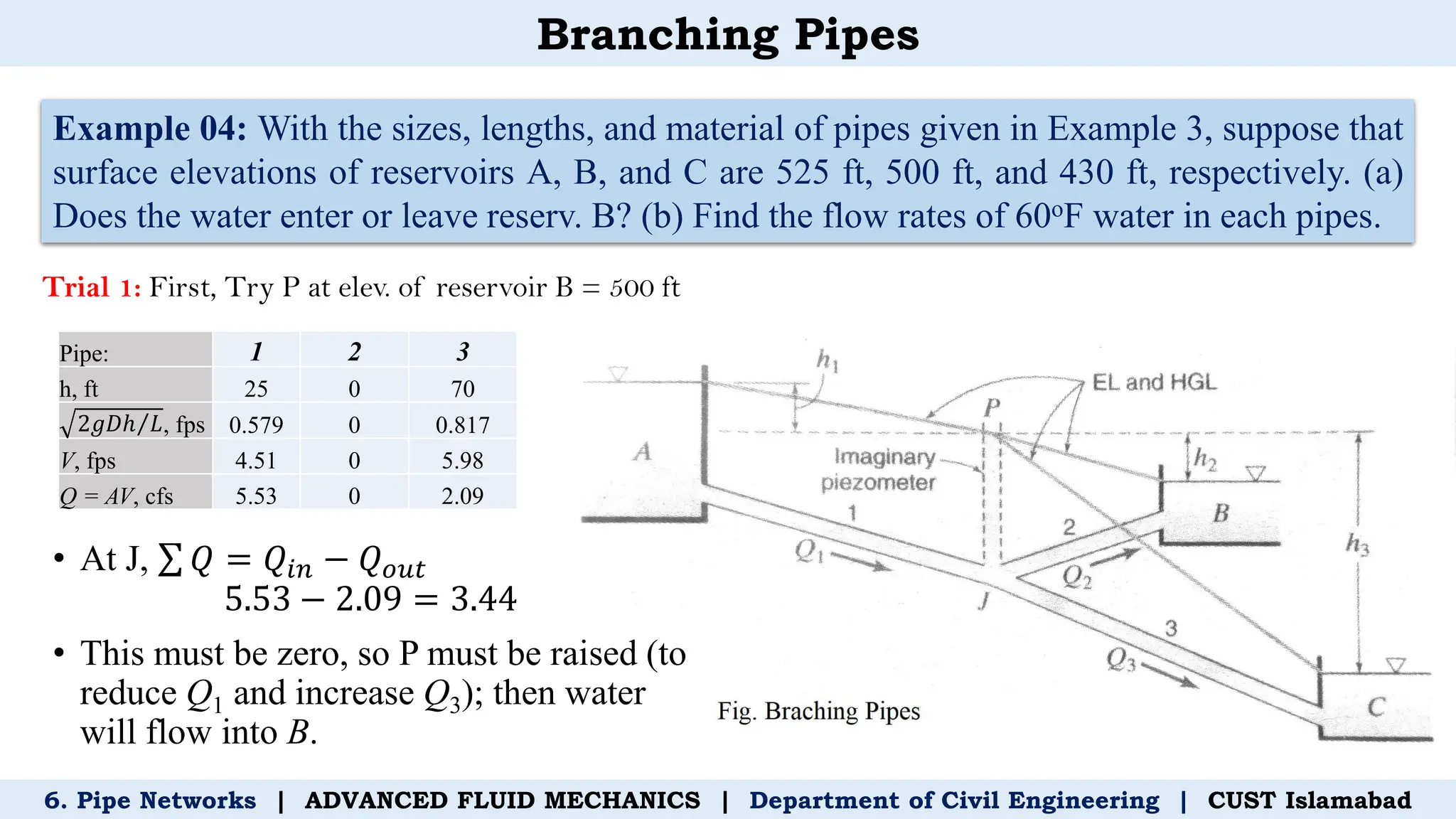 Pipe Networks series and parallel pipes. | PDF