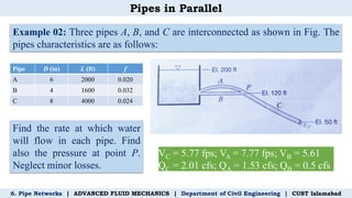 Pipe Networks series and parallel pipes. | PDF