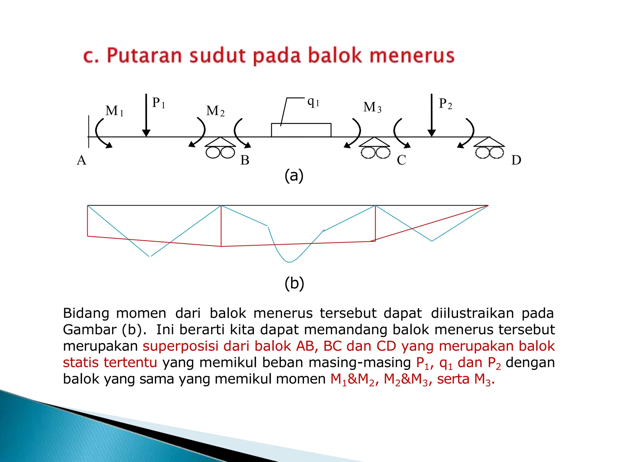 Metode Clayperon (Persamaan Tiga Momen) untuk balok menerus.pptx