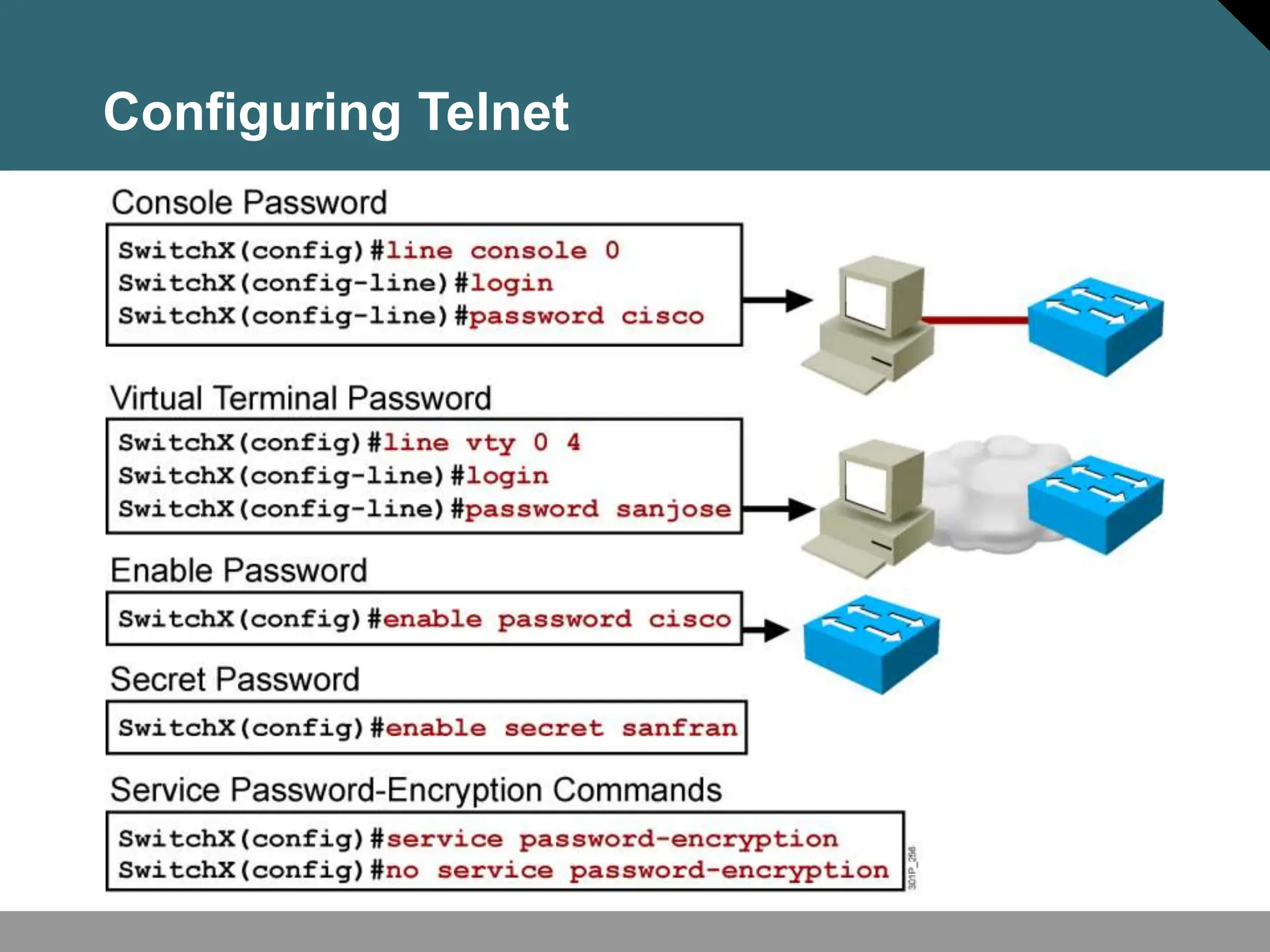 6. Telnet - Recovery Password - Upgrade IOS.ppt