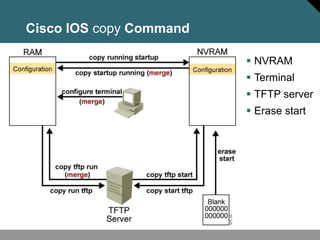 6. Telnet - Recovery Password - Upgrade IOS.ppt