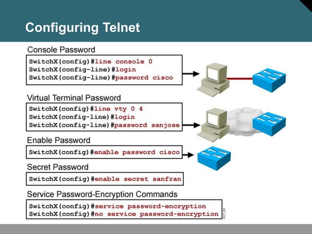 6. Telnet - Recovery Password - Upgrade IOS.ppt