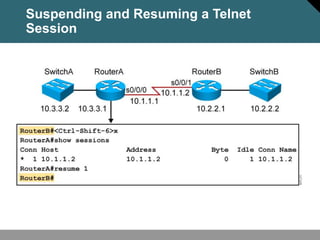 6. Telnet - Recovery Password - Upgrade IOS.ppt