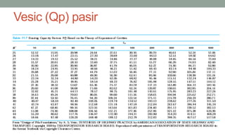 6. TEKNIK PONDASI - DAYA DUKUNG TIANG (1).pptx