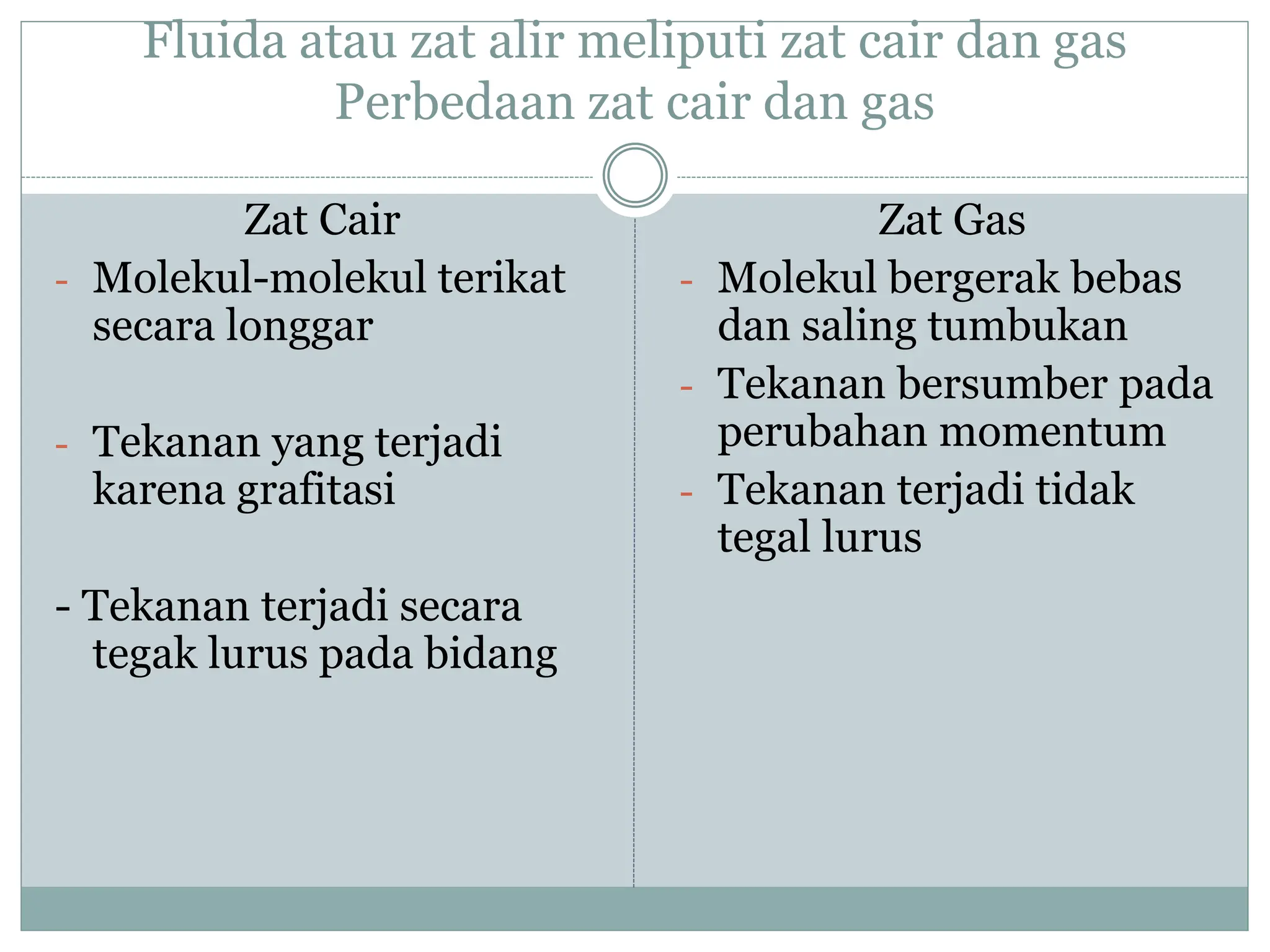 Materi tentang .-Fluida-1.66677889900ppt | PPT
