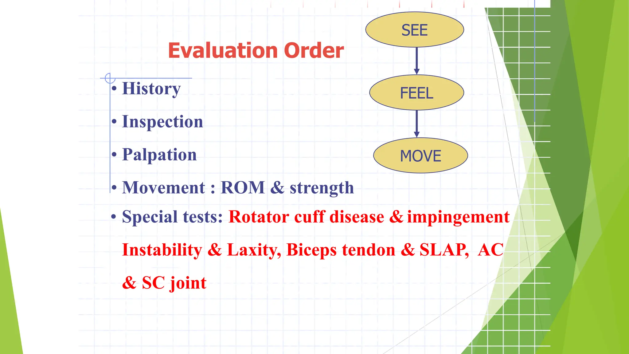 Shoulder Examinations and assessment PPT | PPTX