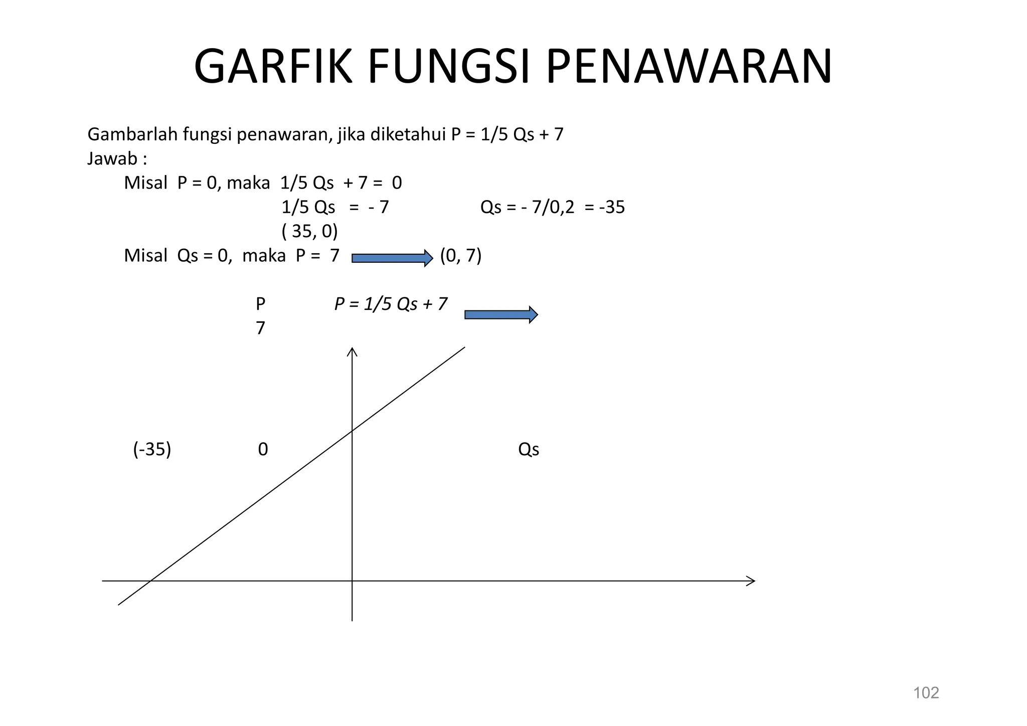 6. Penerapan Fungsi Linear (modul matematika).pdf