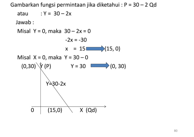 6. Penerapan Fungsi Linear (modul matematika).pdf