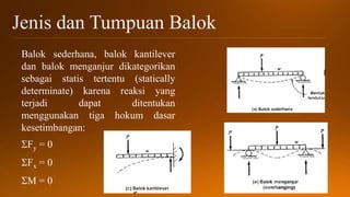 6. Mekanika Bahan - Geser dan Bending Pada Balok.pptx