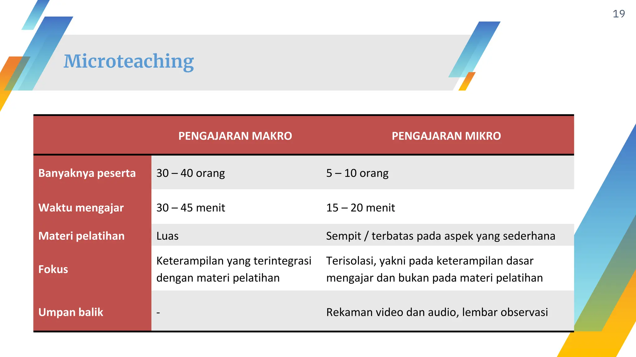 6. Melaksanakan Pelatihan Tatap Muka.pptx