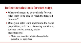 6. Defining the Sales Tools for quick and efficient saling.pptx