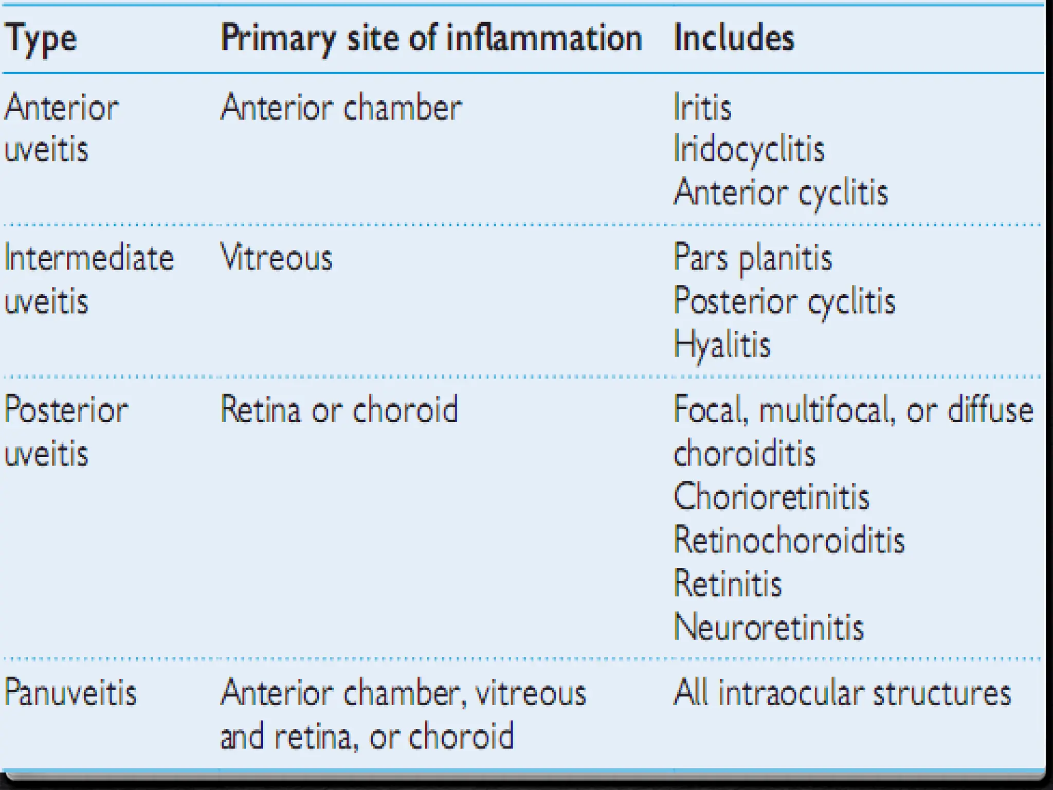 Red eye with Differentials and sample causes | PDF