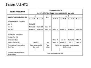 6.KLASIFIKASI TANAH Mekanika tanah dan batuan | PPT