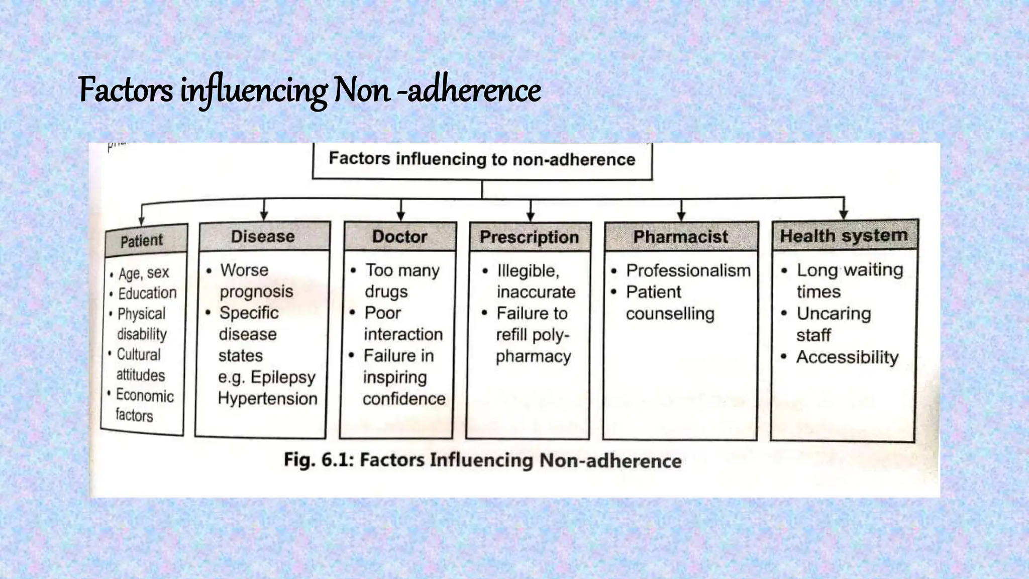 MEDICATION ADHERENCE .pptx | Pharmaceutical Drugs | Medical Health