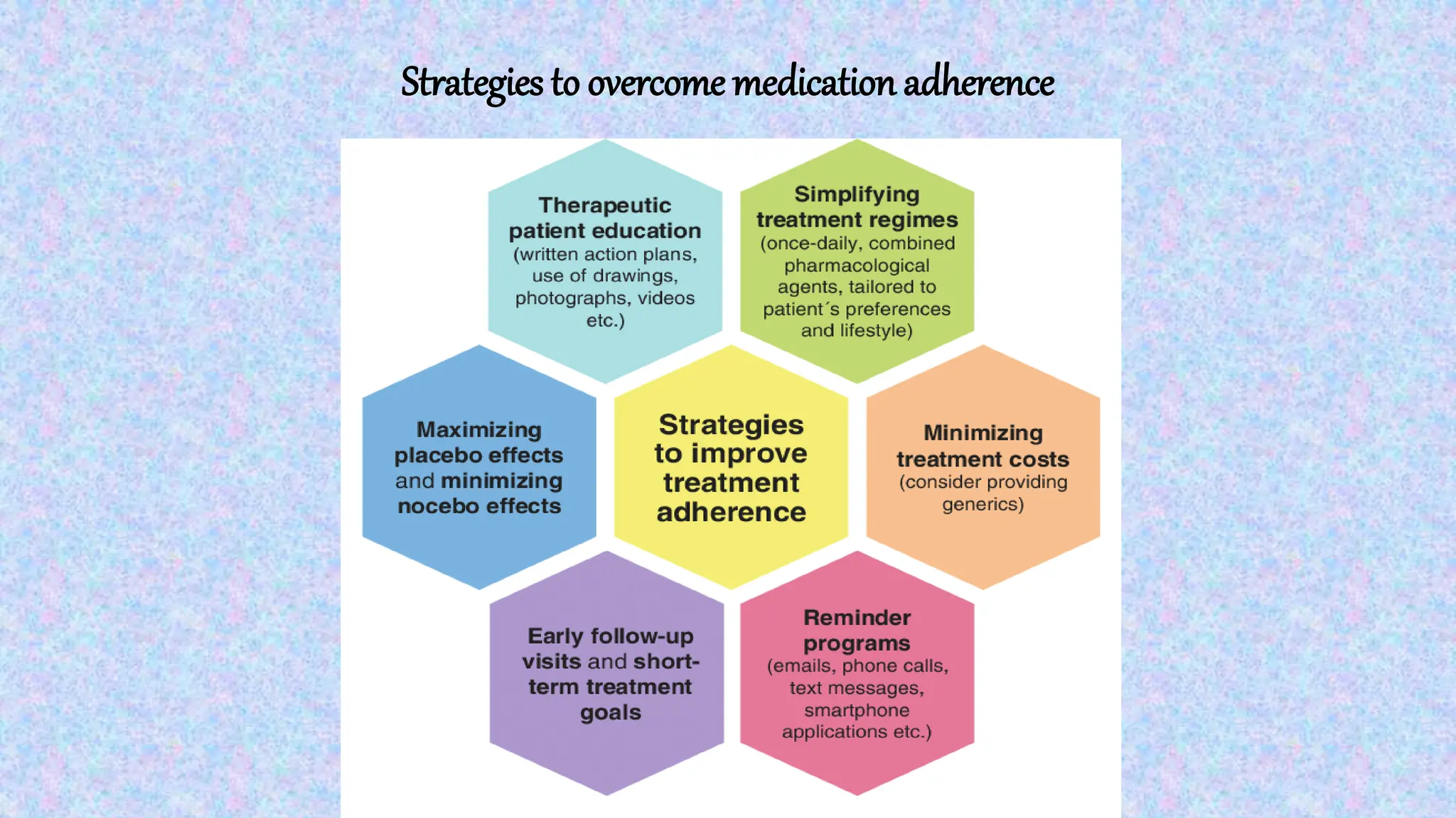 MEDICATION ADHERENCE .pptx | Pharmaceutical Drugs | Medical Health