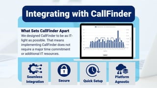 How to Optimize Call Monitoring: Automate QA and Elevate Customer Experience | PPT