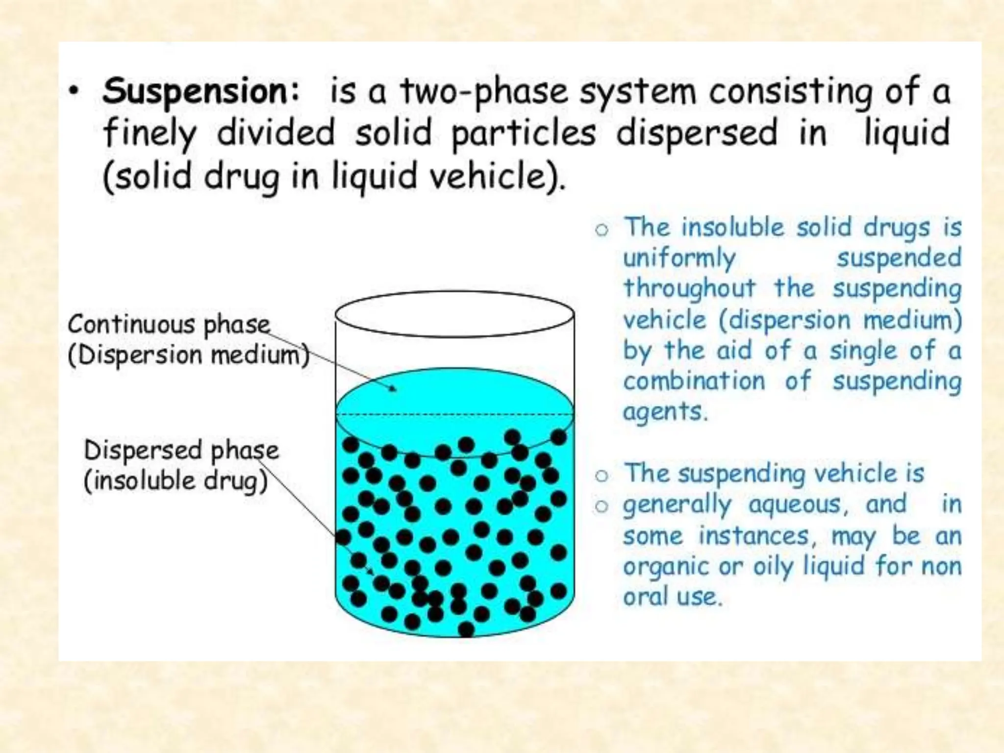 BIPHASIC LIQUID DOSAGE FORM- SUSPENSION.pptx
