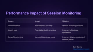 Enhancing Security with Session Monitoring in Privileged Access Management | PPT