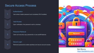 Comprehensive Guide to Password Vaulting | PPTX