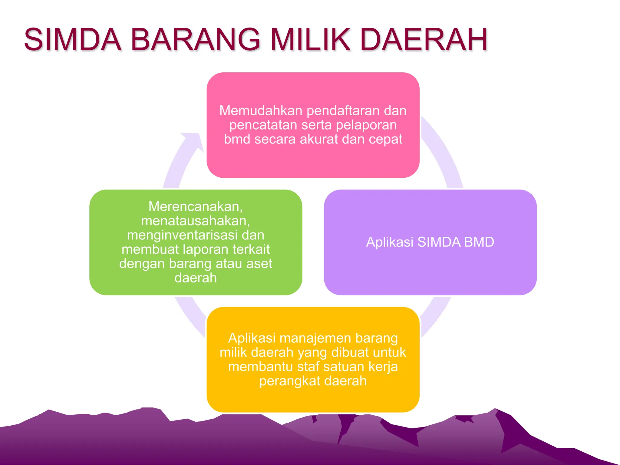 6. PENATAUSAHAAN TENTANG SIMDA ADMINISTRASI.pptx