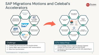 6. Accelerate your Journey to the Data Intelligence Platform.pptx