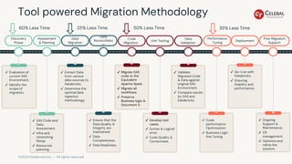 6. Accelerate your Journey to the Data Intelligence Platform.pptx