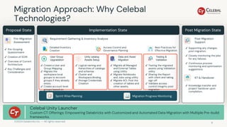 6. Accelerate your Journey to the Data Intelligence Platform.pptx
