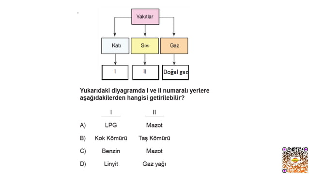 6.SINIF-YAKITLAR-FENUS-SUNUM turkeyxx.pptx | Free Download