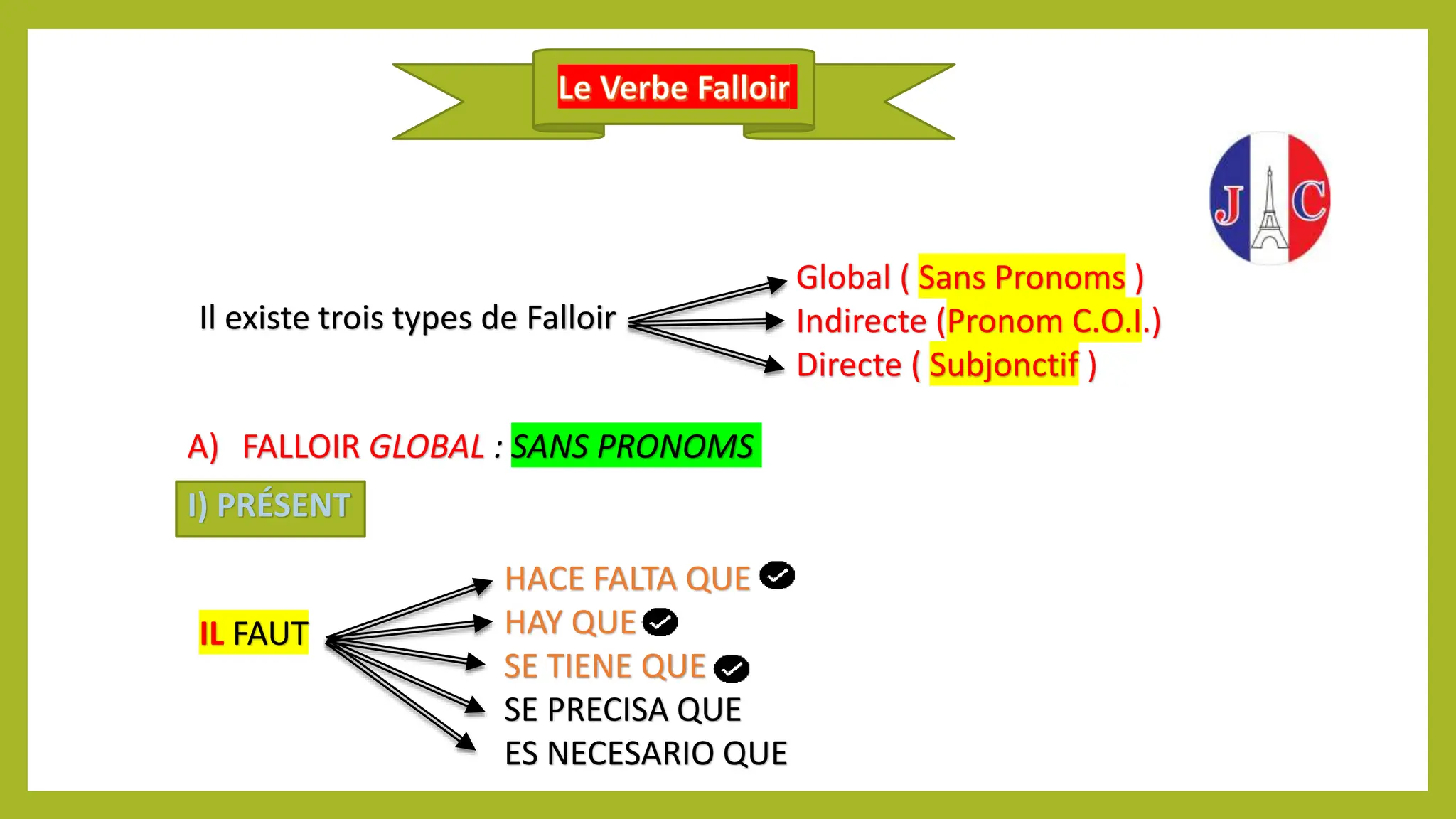 Usos del verbo falloir en todos los tiempos | PPTX