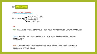 Usos del verbo falloir en todos los tiempos | PPTX