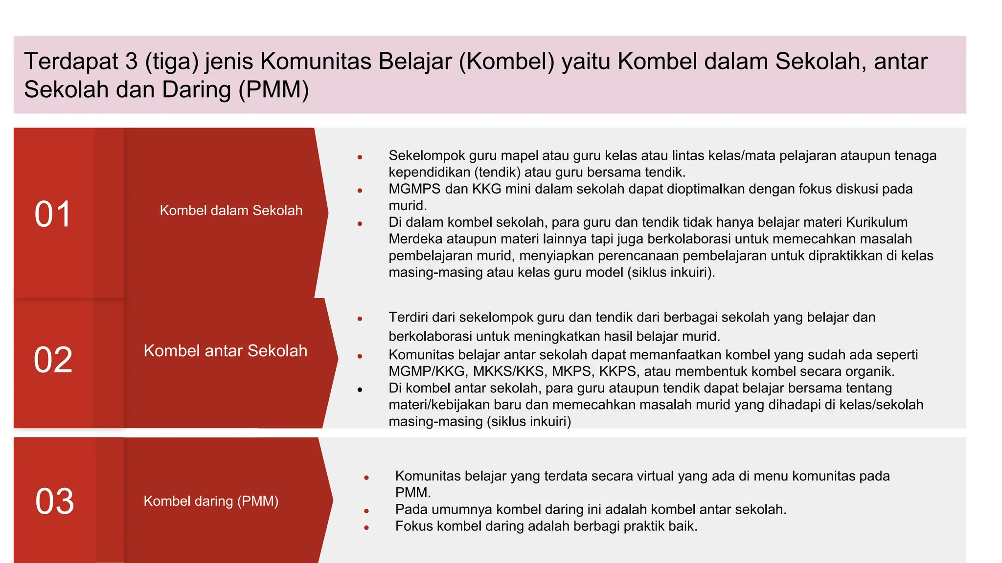 6. Simulasi Praktik Reflektif Inquiry berbasis Kombel.pptx