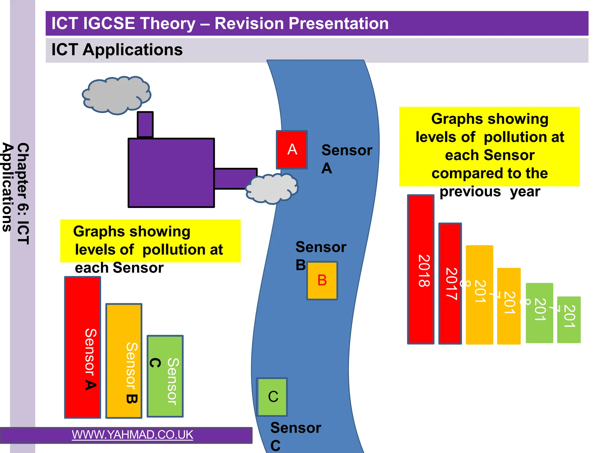 ICT Applications convertido.pptx (Stage 10) | PPTX