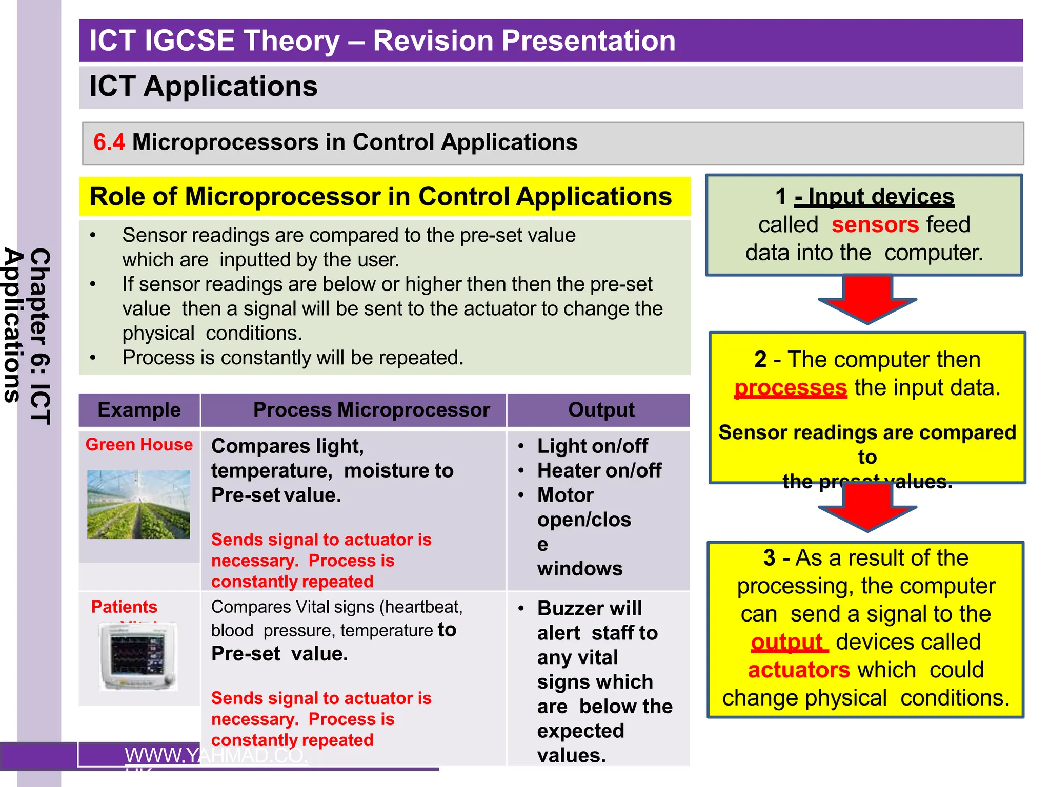 ICT Applications convertido.pptx (Stage 10) | PPTX