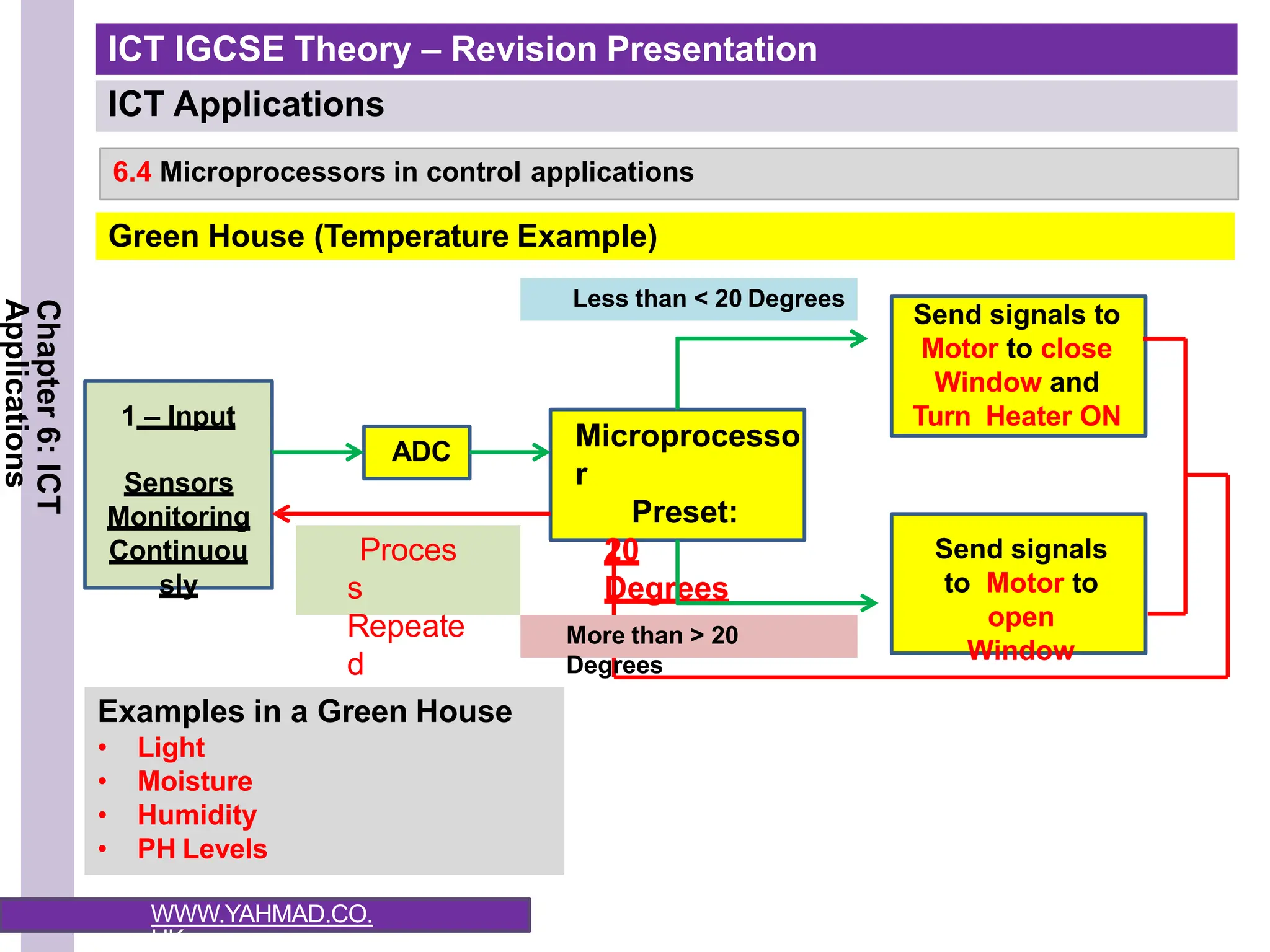 ICT Applications convertido.pptx (Stage 10) | PPTX