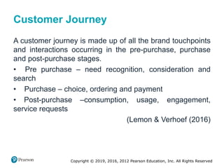 6. Marketing Using Digital Communication Channels.pdf