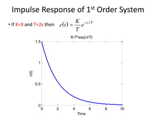 Time Response of First Order Circuit and Systems | PPT