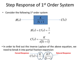 Time Response of First Order Circuit and Systems | PPT