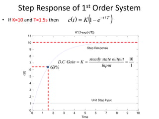 Time Response of First Order Circuit and Systems | PPT