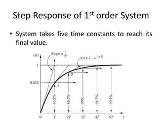 Time Response of First Order Circuit and Systems | PPT