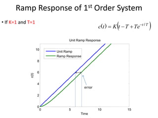 Time Response of First Order Circuit and Systems | PPT