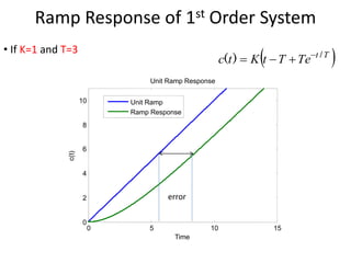 Time Response of First Order Circuit and Systems | PPT