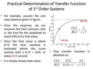 Time Response of First Order Circuit and Systems | PPT
