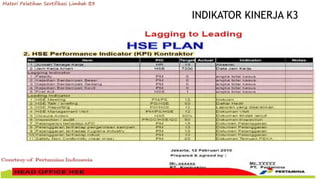 Tindakan K3 terhadap Bahaya PAL pada lingkungan kita | PPT