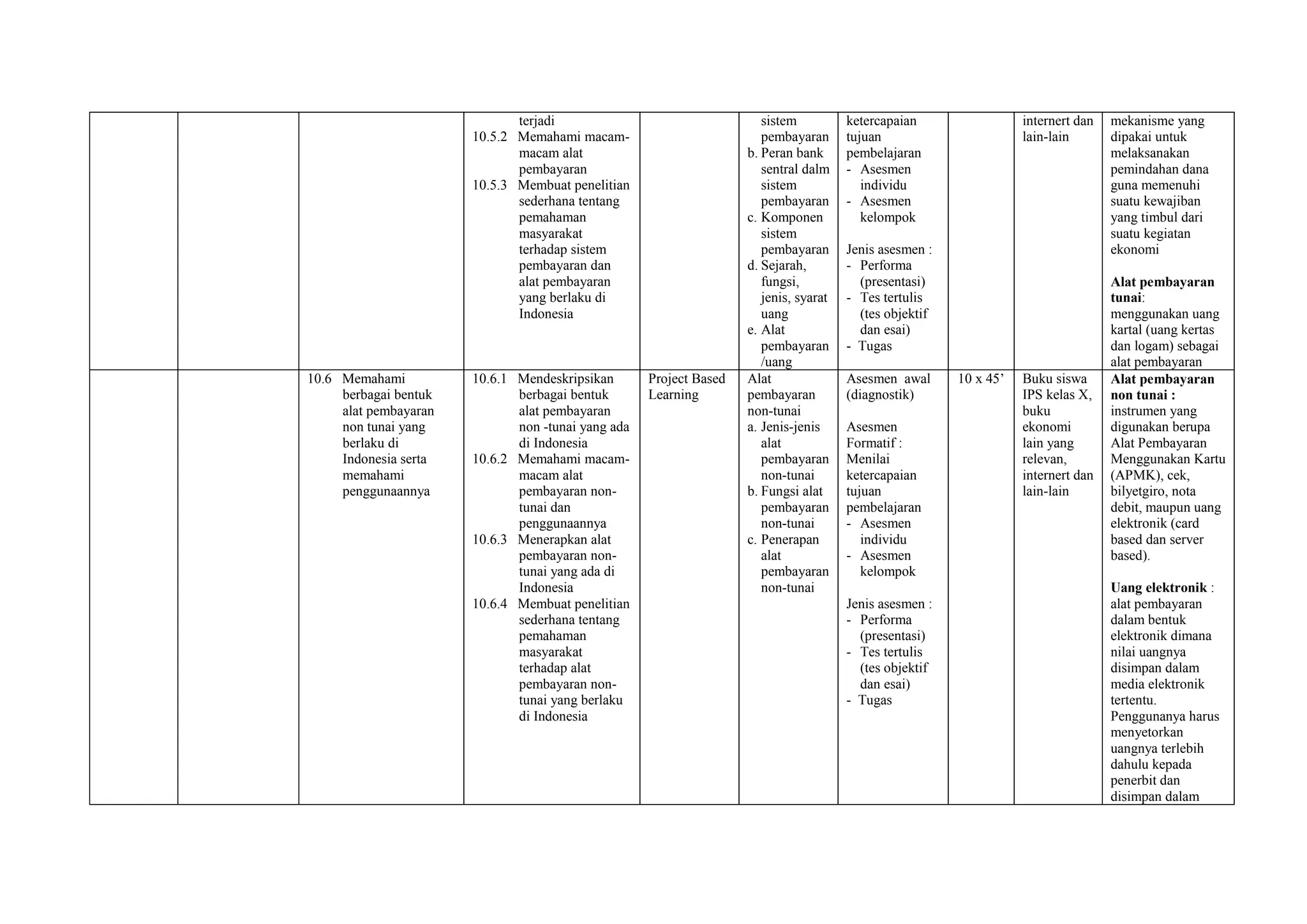 ATP EKONOMI FASE E 2024 kurikulum merdeka | DOC