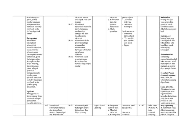 ATP EKONOMI FASE E 2024 kurikulum merdeka | DOC
