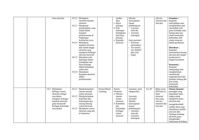 ATP EKONOMI FASE E 2024 kurikulum merdeka | DOC